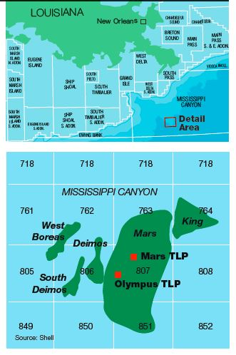 Mars vs. Mars | Bud's Offshore Energy (BOE)